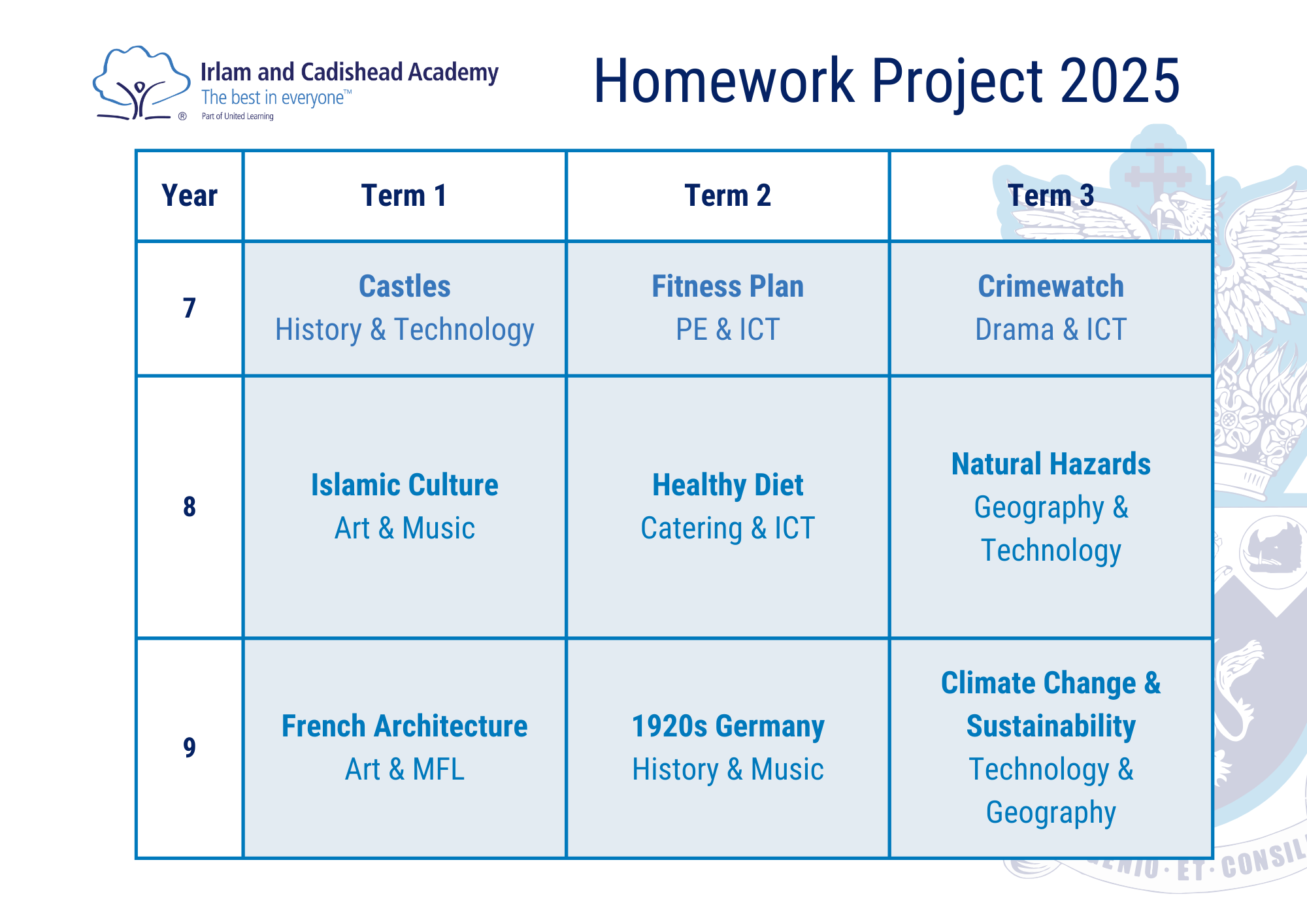 Homework and Online Learning | Students | Irlam and Cadishead